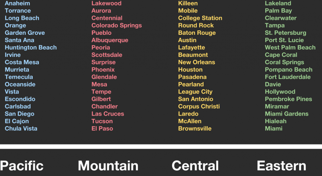 american-cities-by-time-zone-rps-relocation